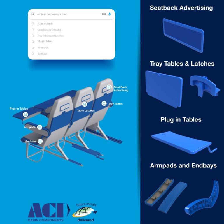 ACI Seat Parts by Airline Components International Ltd (ACI) – Future ...
